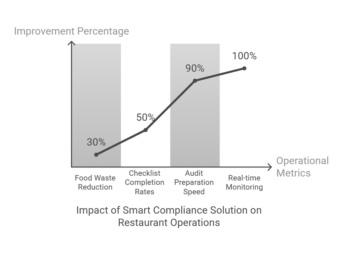 Smart Kitchen Monitoring System for Real-Time Compliance | AI-Driven ...