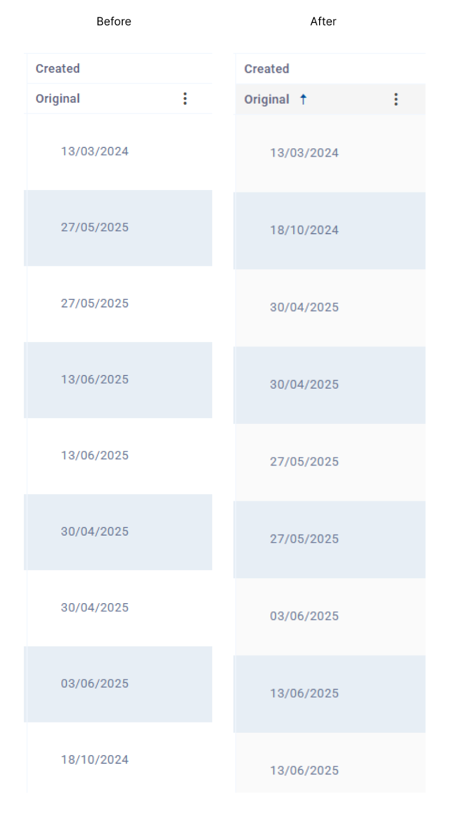 Kendo Grid Sorting: Custom Sorting for Real-World Data | AI-Driven Web ...