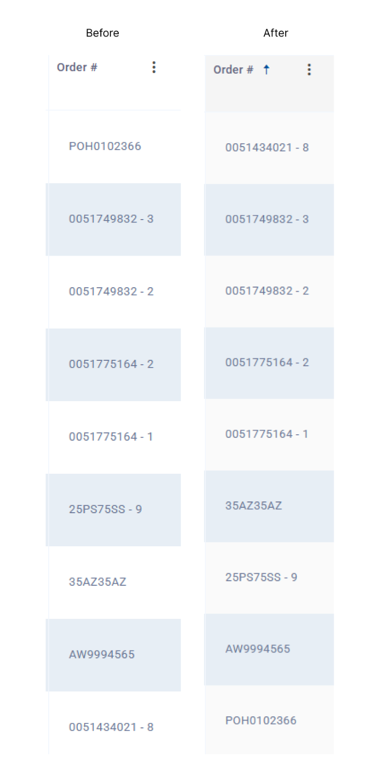 Kendo Grid Sorting: Custom Sorting for Real-World Data | AI-Driven Web ...